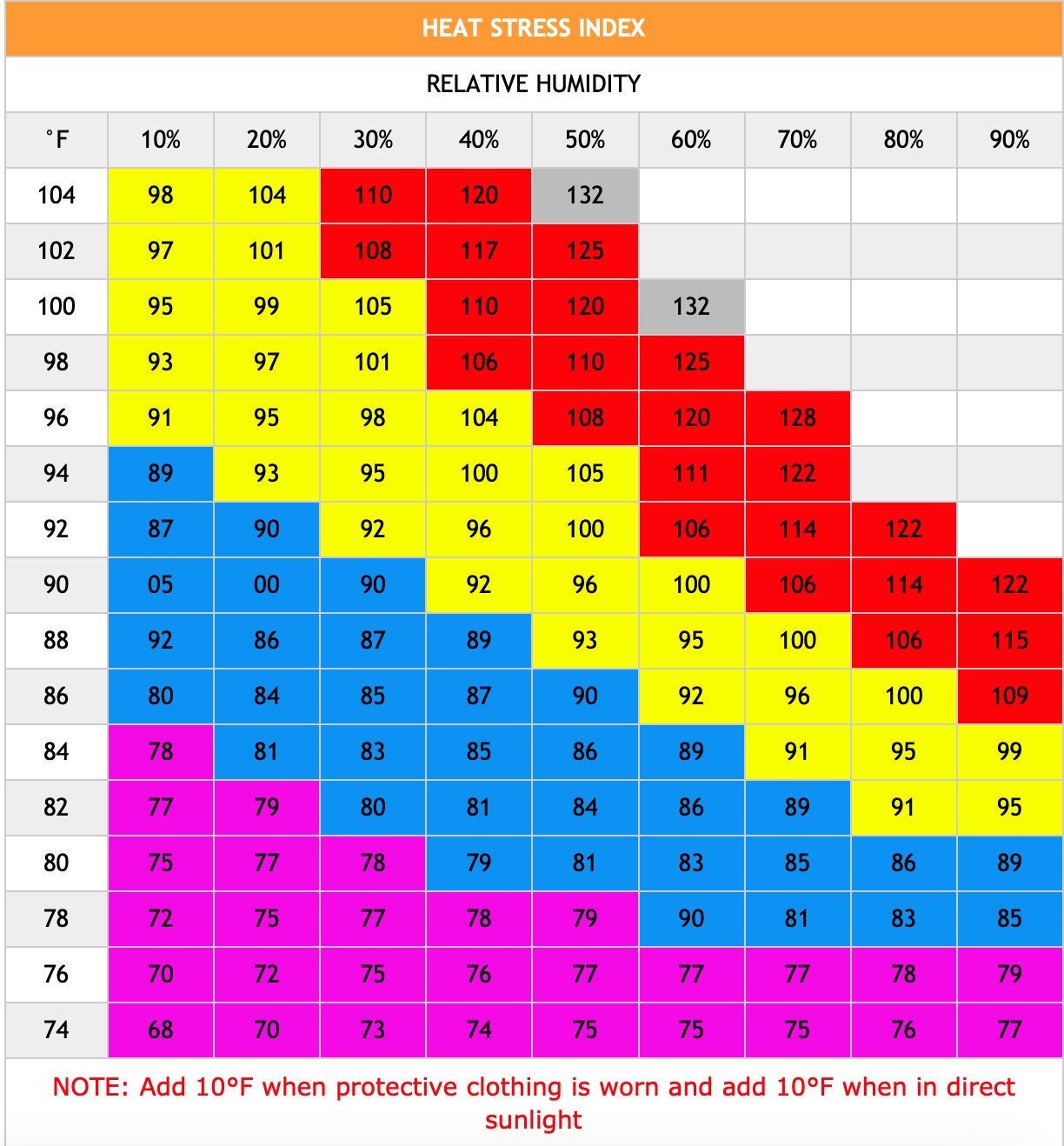 Safety Info – Climatechsafety