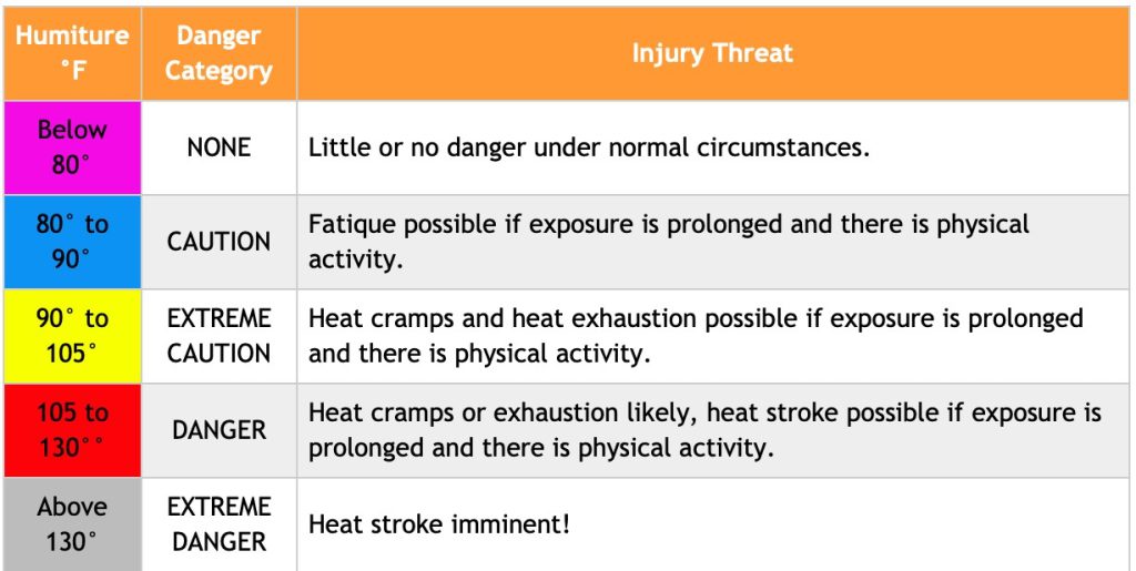 Safety Info – Climatechsafety